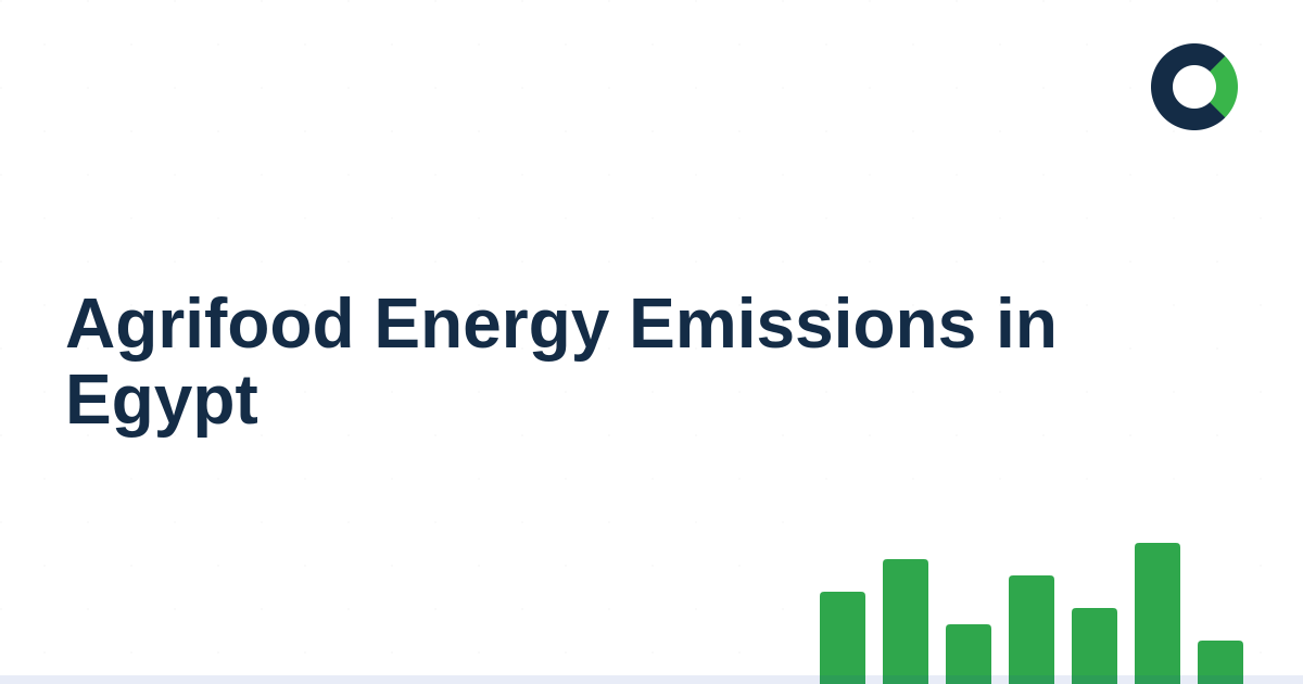 Agrifood Energy Emissions in Egypt - Monitly Blog