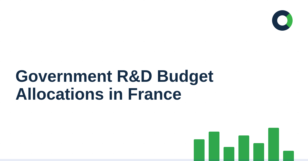 Government R&D Budget Allocations in France - Monitly Blog