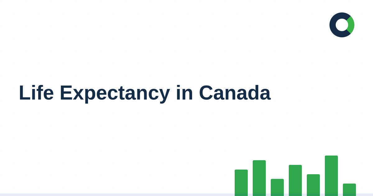 Life Expectancy in Canada - Monitly Blog
