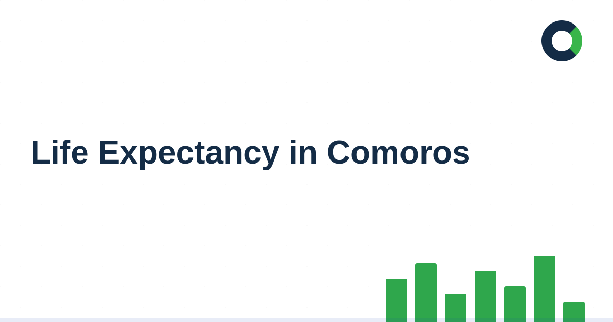 Life Expectancy in Comoros - Monitly Blog