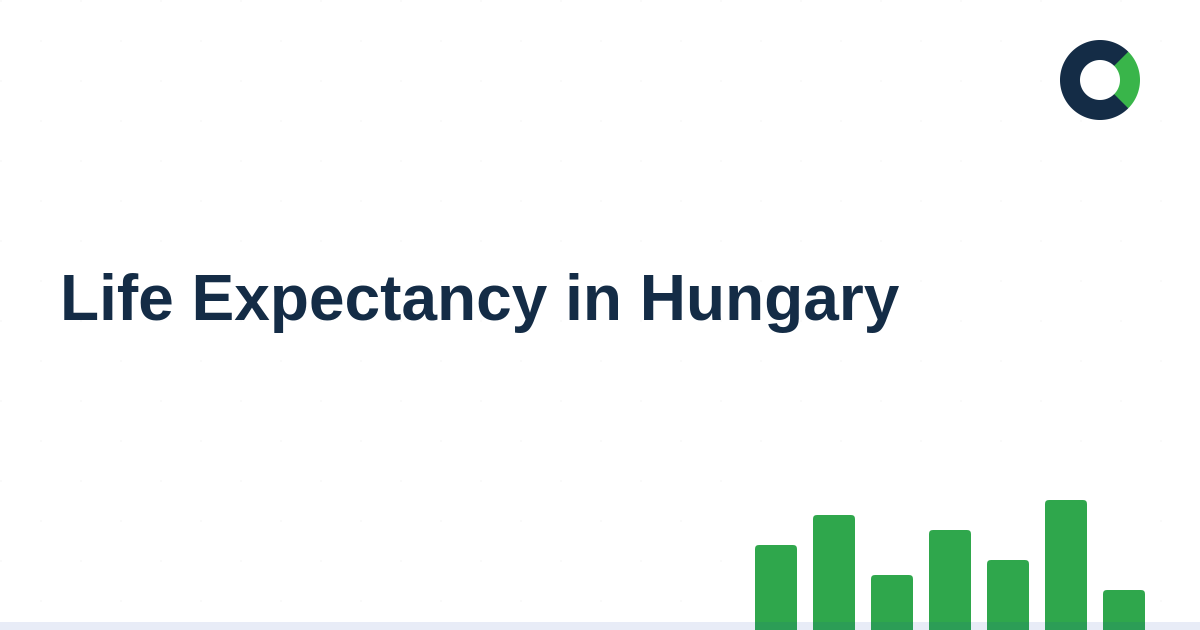 Life Expectancy in Hungary - Monitly Blog