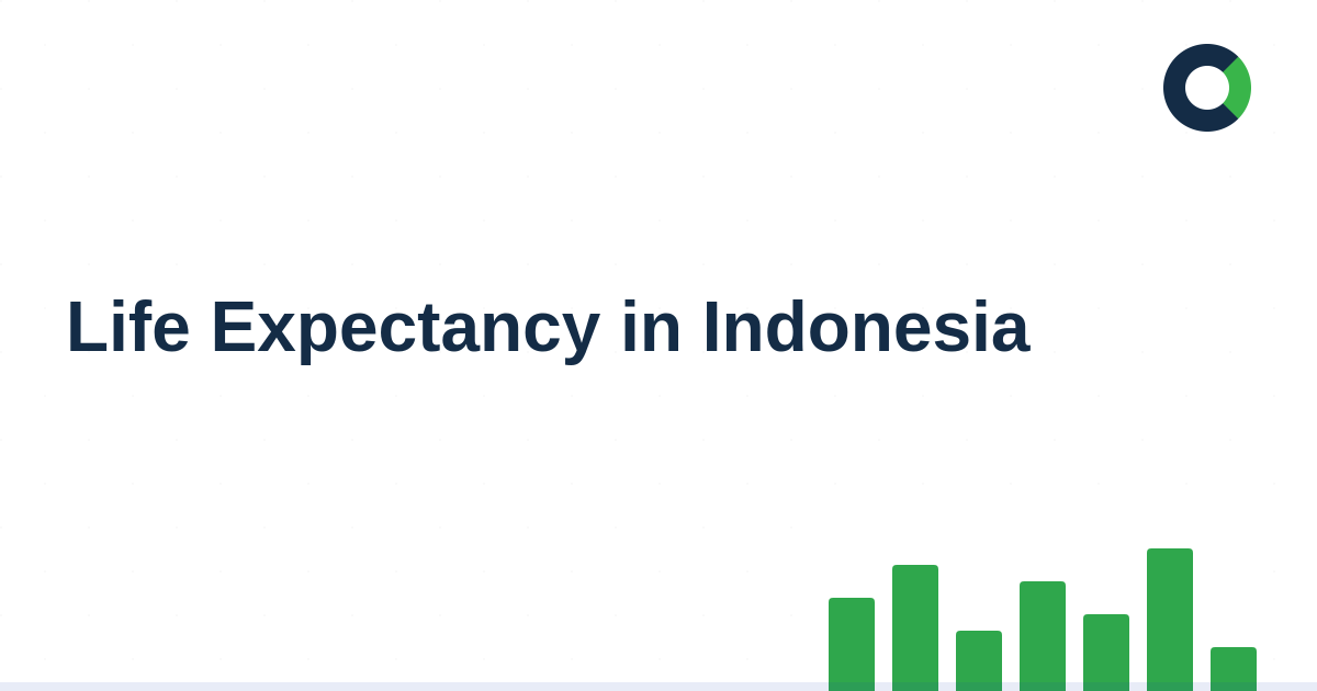 Life Expectancy in Indonesia - Monitly Blog