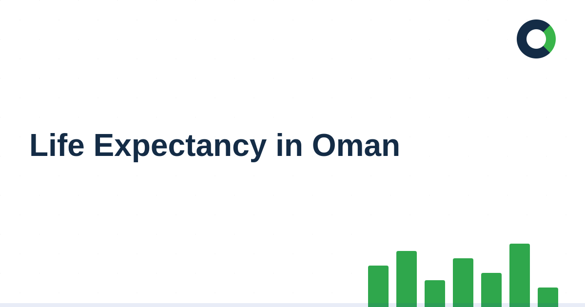 Life Expectancy in Oman - Monitly Blog