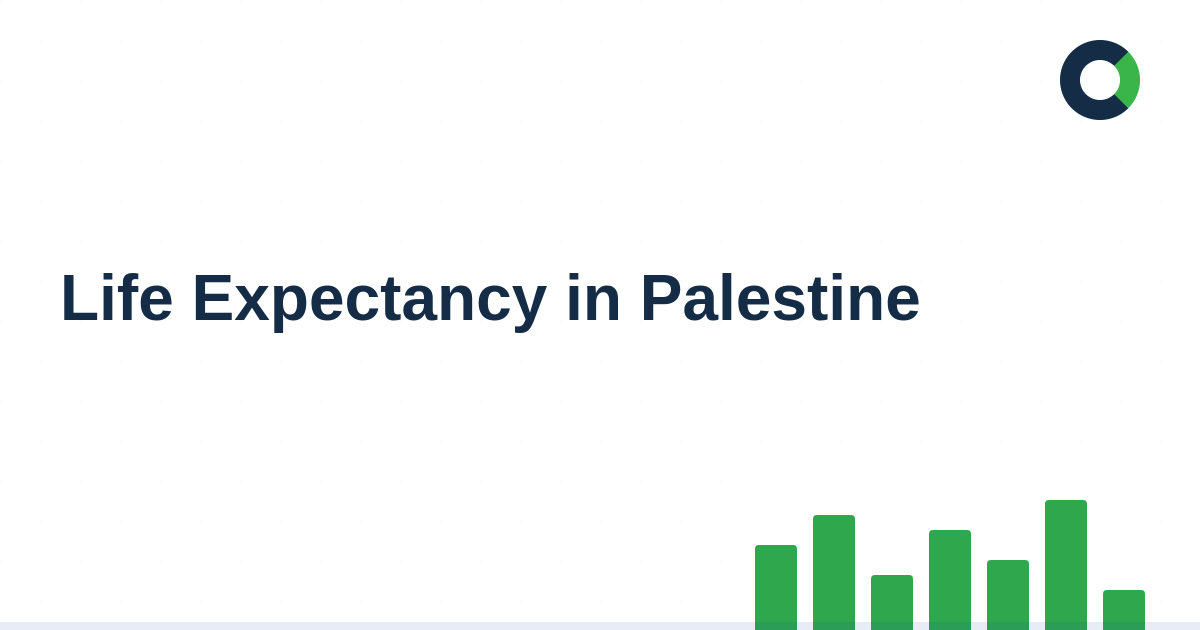Life Expectancy in Palestine - Monitly Blog