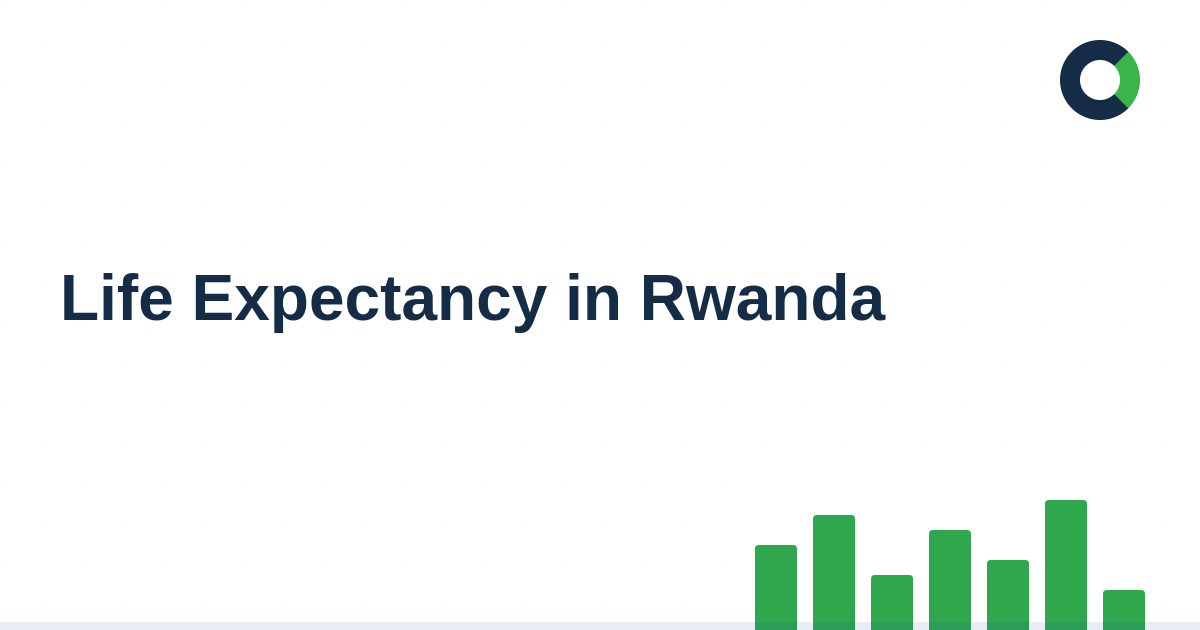 Life Expectancy in Rwanda - Monitly Blog