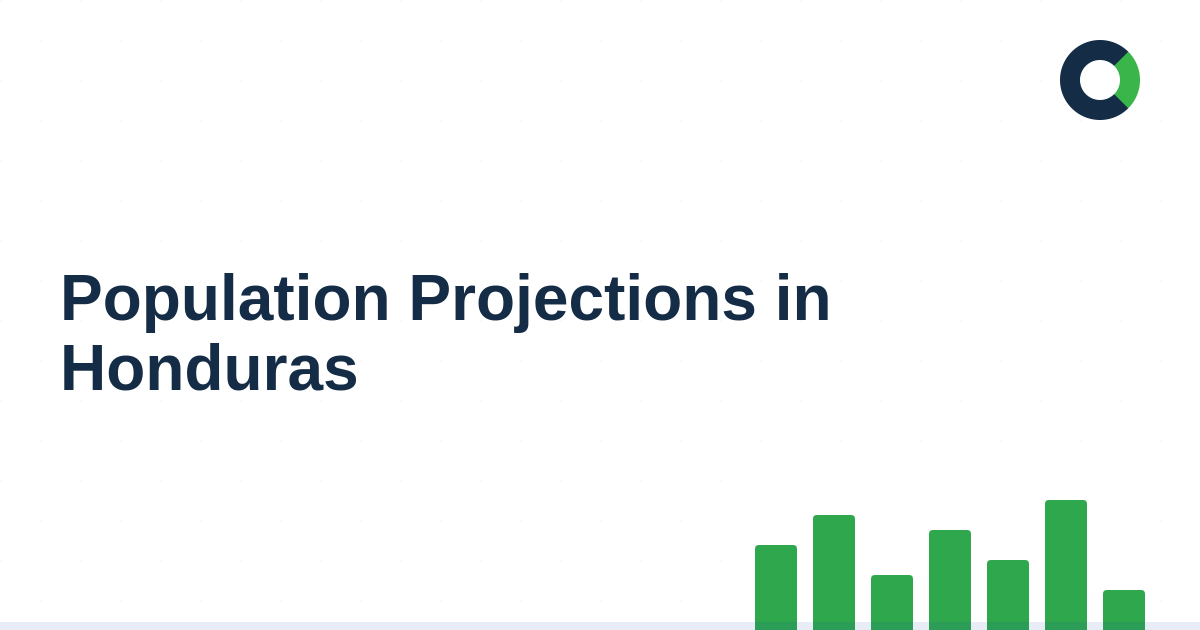 Population Projections in Honduras - Monitly Blog