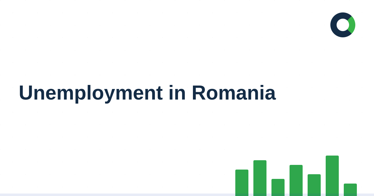 Unemployment in Romania - Monitly Blog